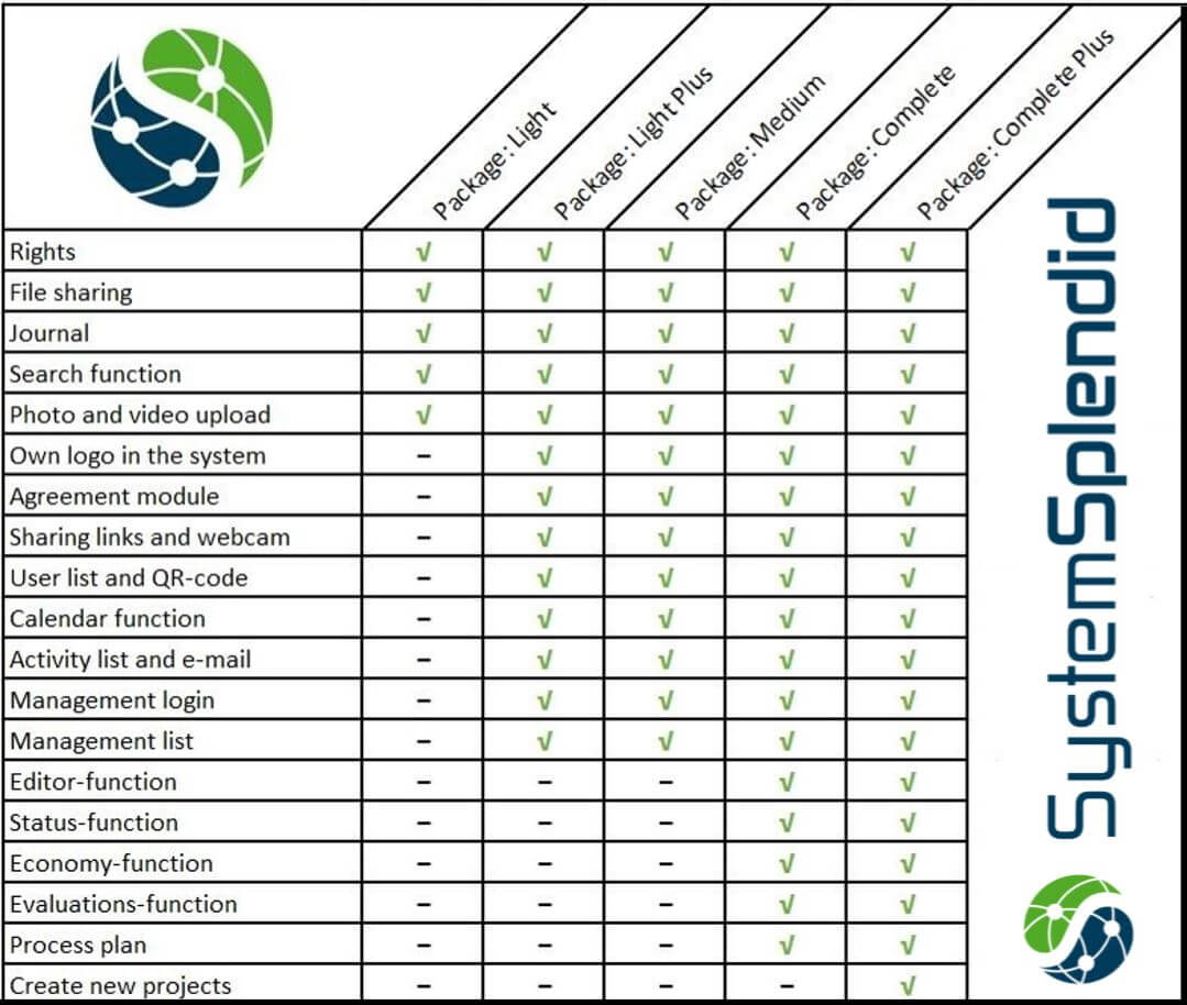 SystemSplendid - Read more about the different features and package.